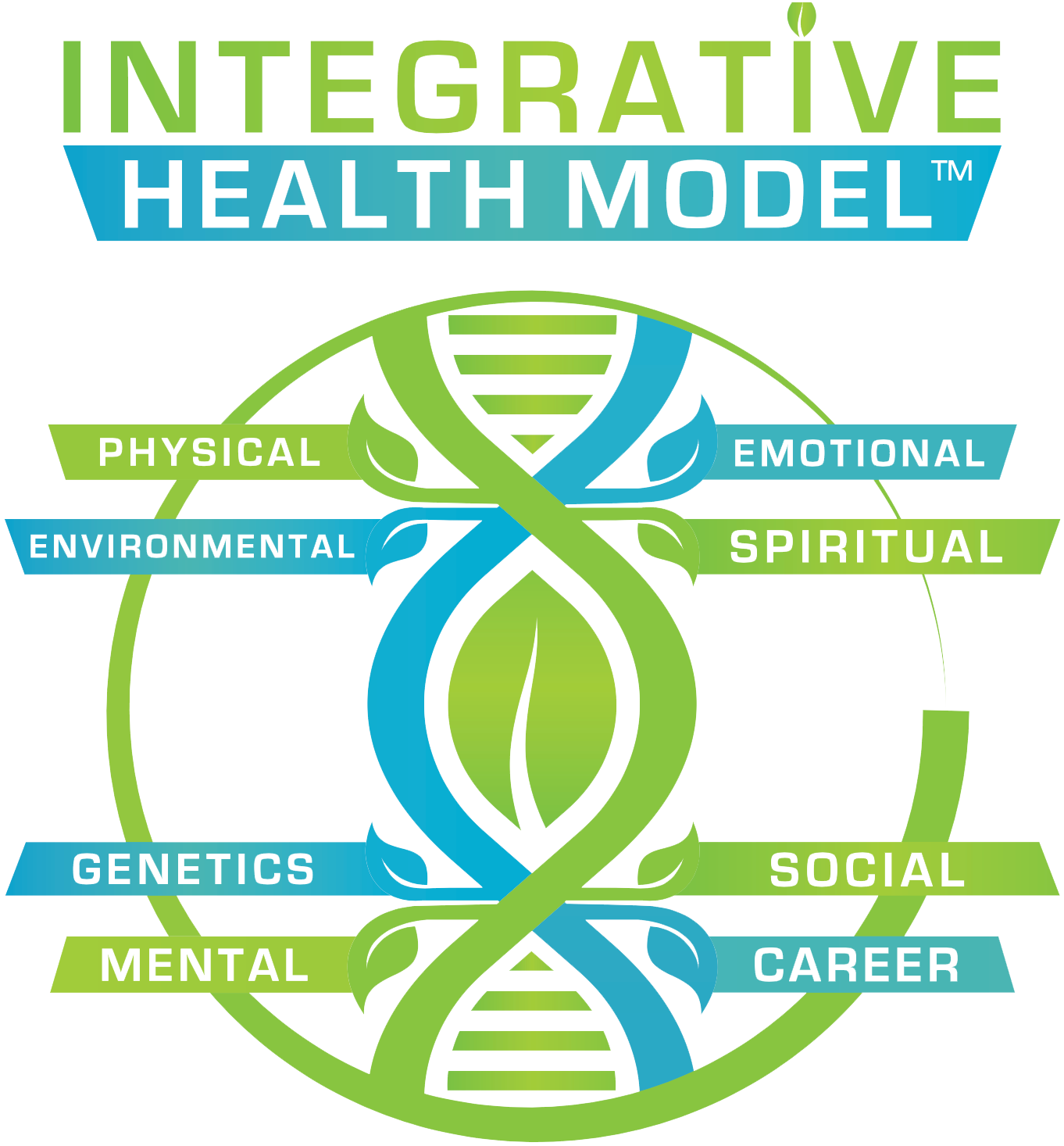 The Skin Management Model™ | Face Beauty Science